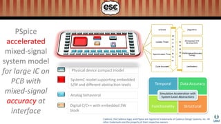 Modeling an Embedded Device for PSpice Simulation | PDF
