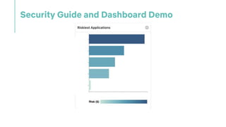 Modeling application risk at scale @ netflix | PPTX