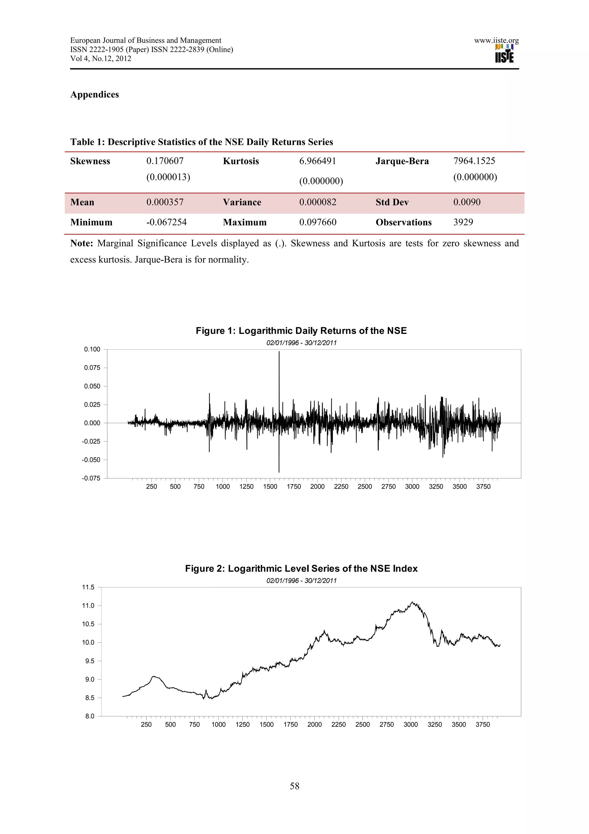 Modeling asymmetric volatility in the nigerian stock exchange | PDF