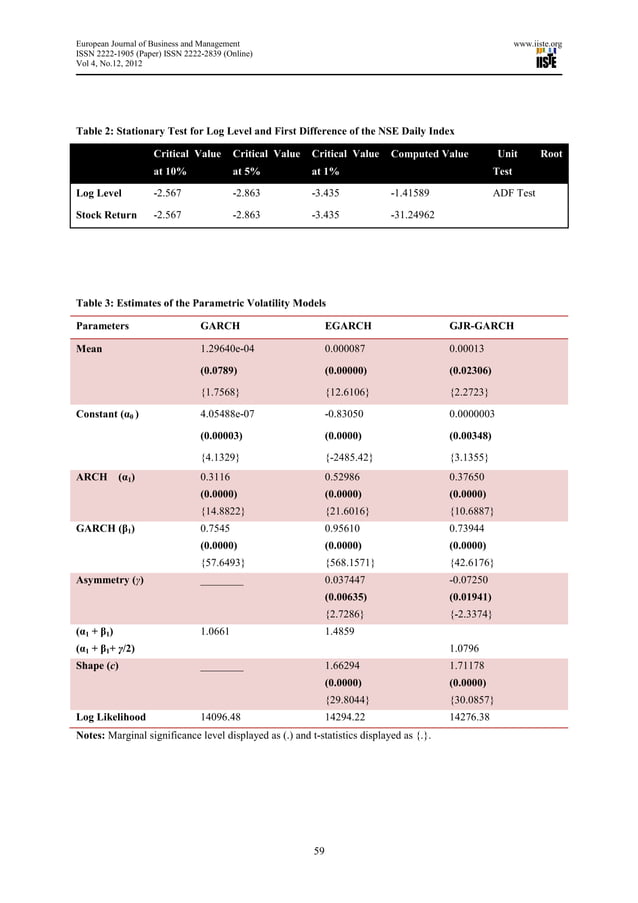 Modeling asymmetric volatility in the nigerian stock exchange | PDF