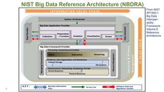 Modeling Big Data with the ArchiMate 3.0 Language | PDF