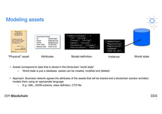 Modeling Blockchain Applications v1.02