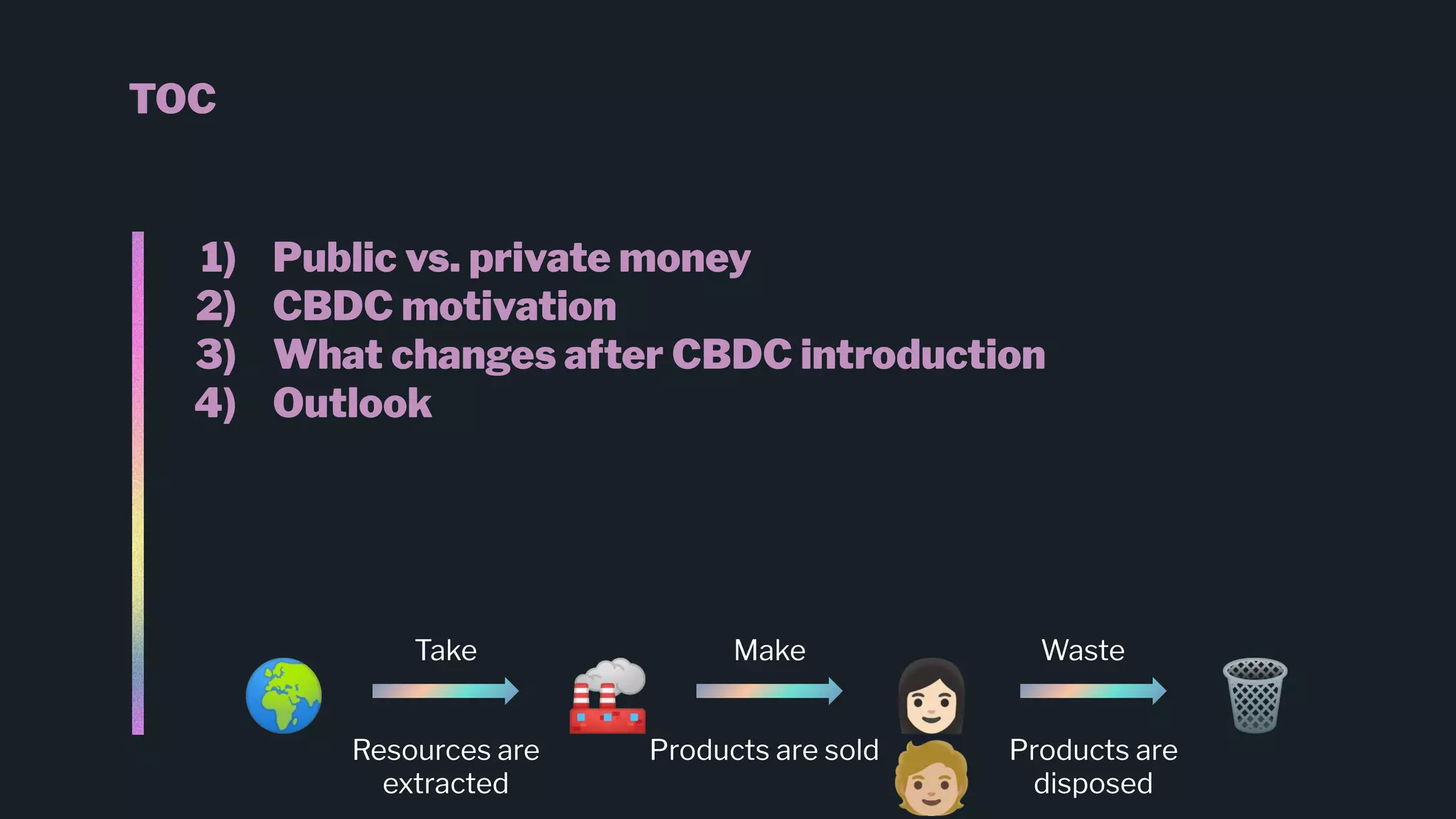 Modeling CBDC impact | PDF
