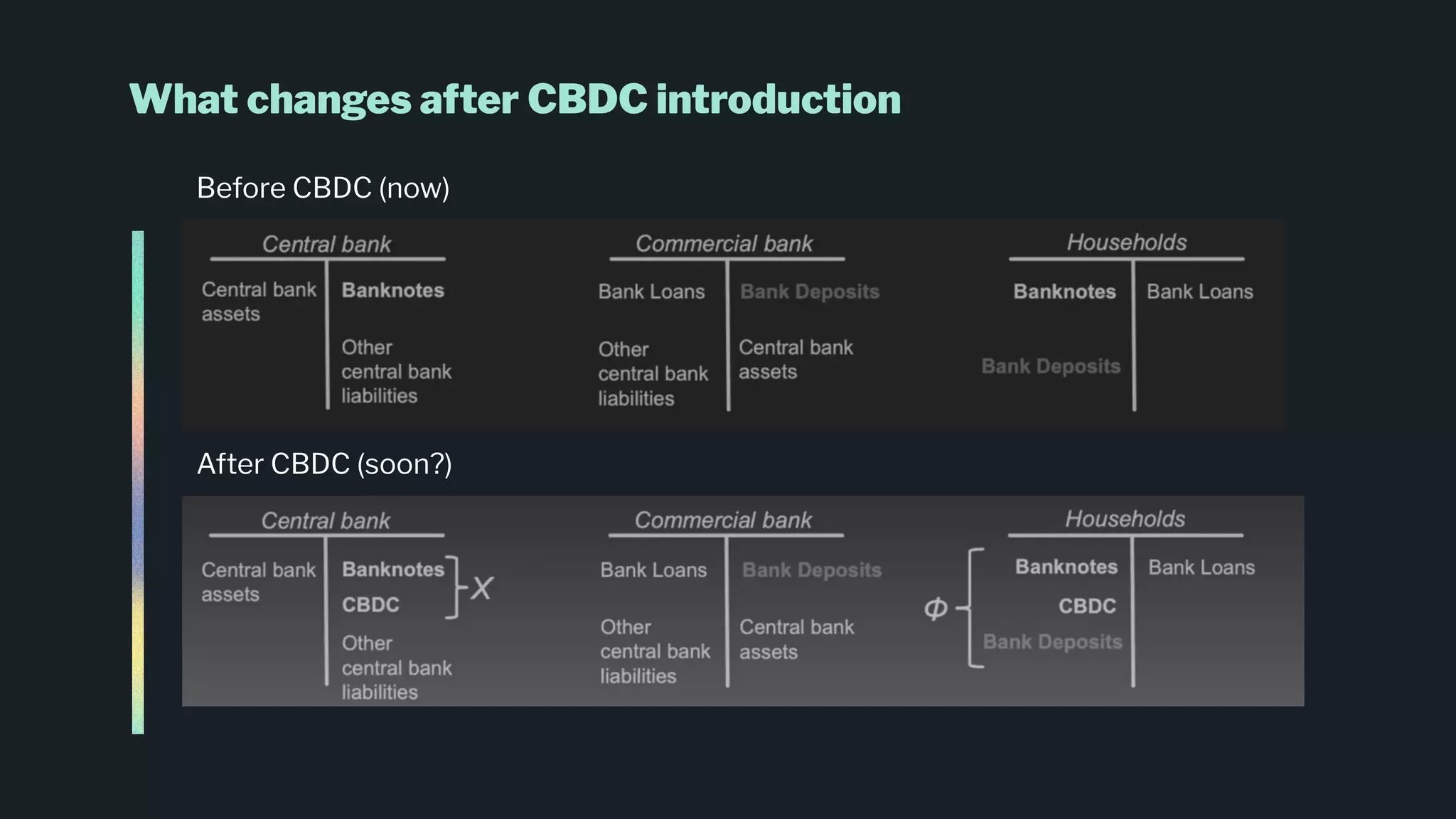 Modeling CBDC impact | PDF