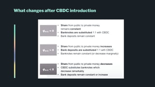 Modeling CBDC impact | PDF