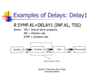Modeling Complex SD | PPT