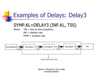 Modeling Complex SD | PPT