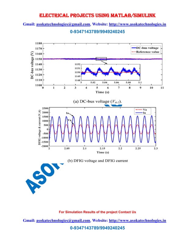 Modeling, Control, and Performance Evaluation of Grid-Tied Hybrid PV/Wind Power Generation ...