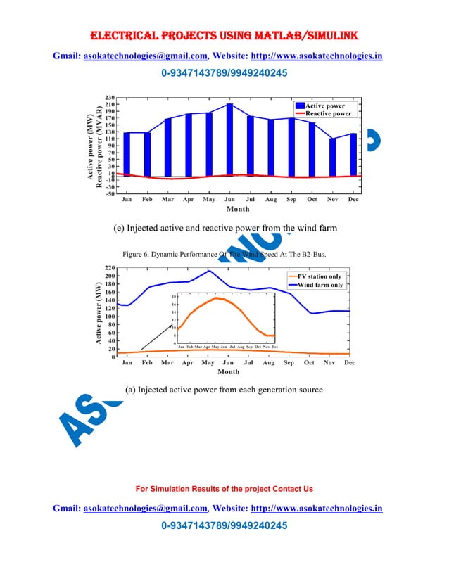Modeling, Control, and Performance Evaluation of Grid-Tied Hybrid PV/Wind Power Generation ...