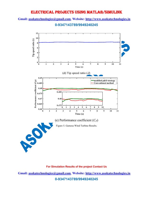 Modeling, Control, and Performance Evaluation of Grid-Tied Hybrid PV/Wind Power Generation ...