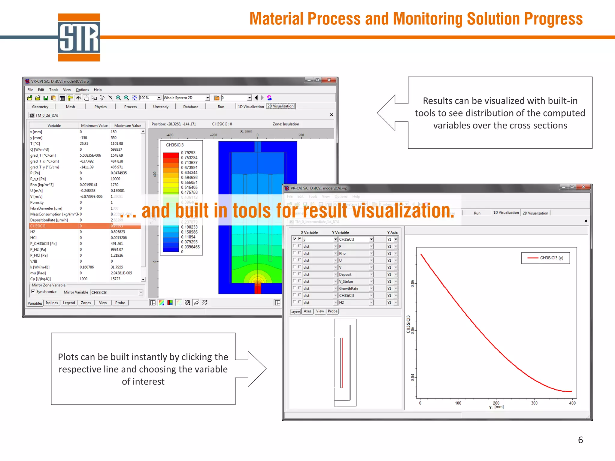 Modeling of SiC Matrix Composite Production by CVI Process | PDF