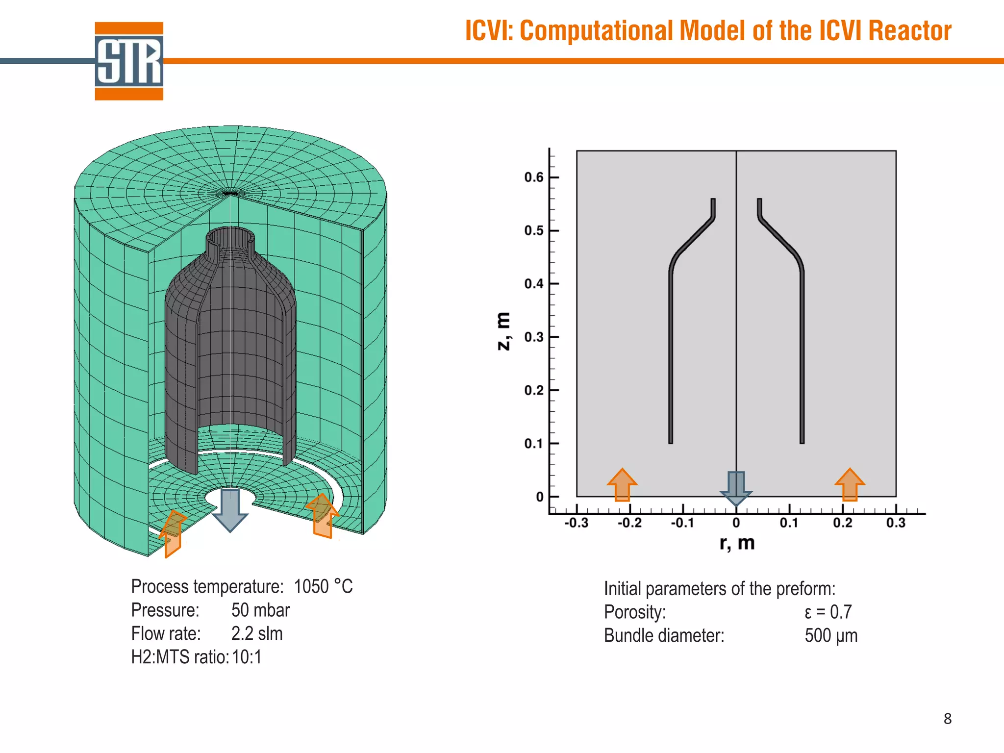 Modeling of SiC Matrix Composite Production by CVI Process | PDF