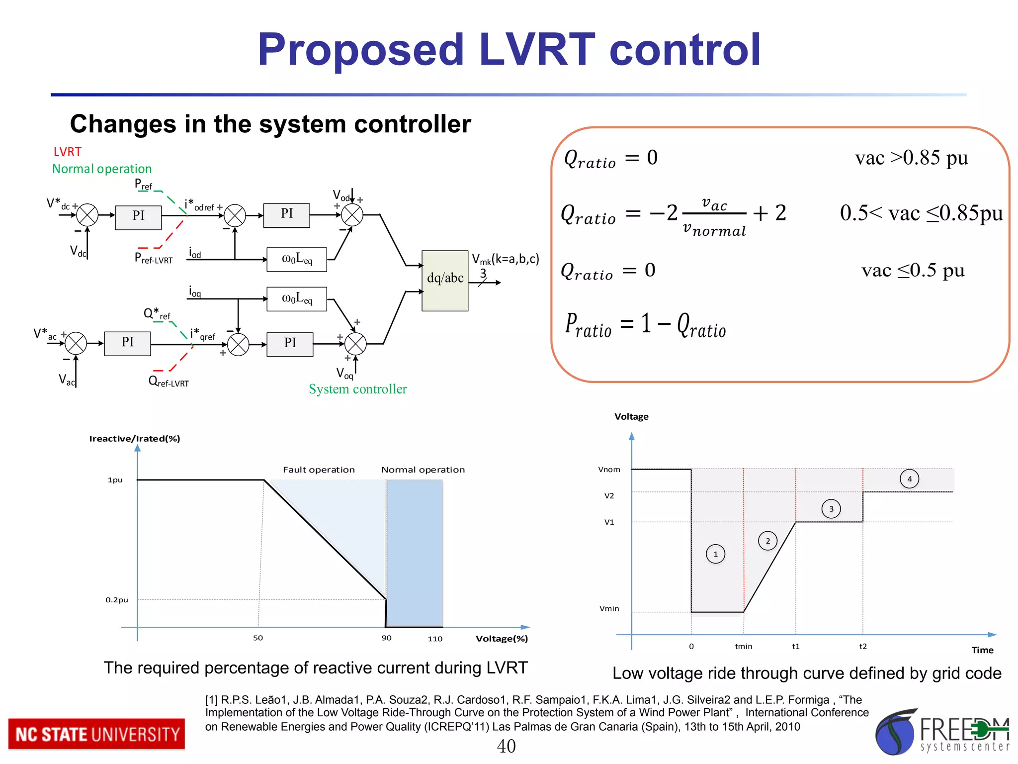 Design, Modeling and control of modular multilevel converters (MMC) based hvdc systems ghazal ...