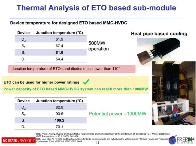 Design Modeling And Control Of Modular Multilevel Converters Mmc Based Hvdc Systems Ghazal