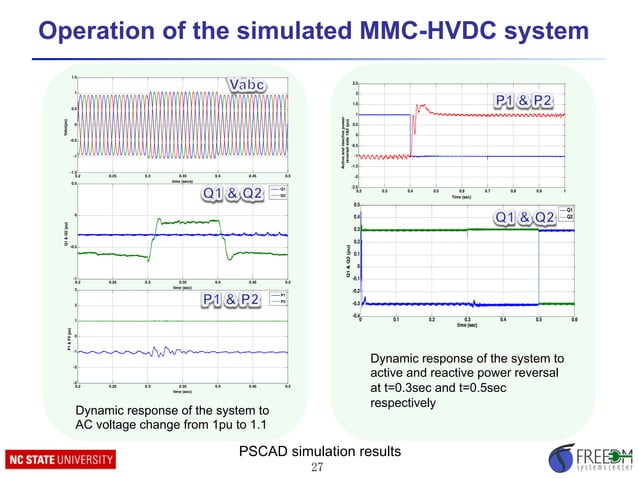 Design, Modeling and control of modular multilevel converters (MMC) based hvdc systems ghazal ...