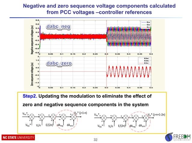 Design, Modeling and control of modular multilevel converters (MMC) based hvdc systems ghazal ...