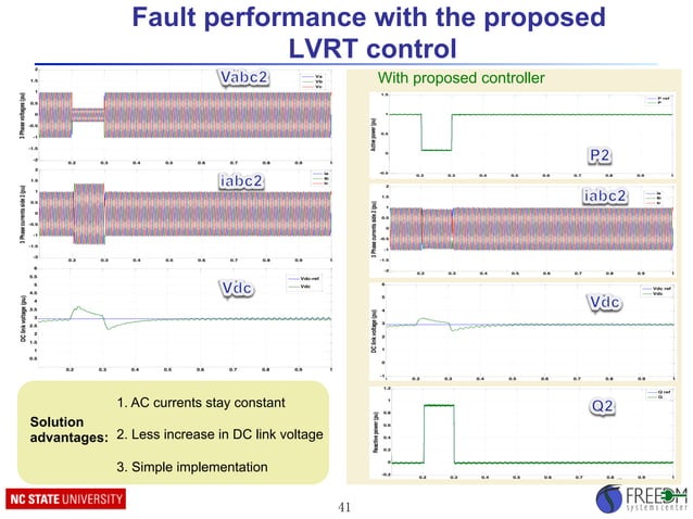 Design, Modeling and control of modular multilevel converters (MMC) based hvdc systems ghazal ...
