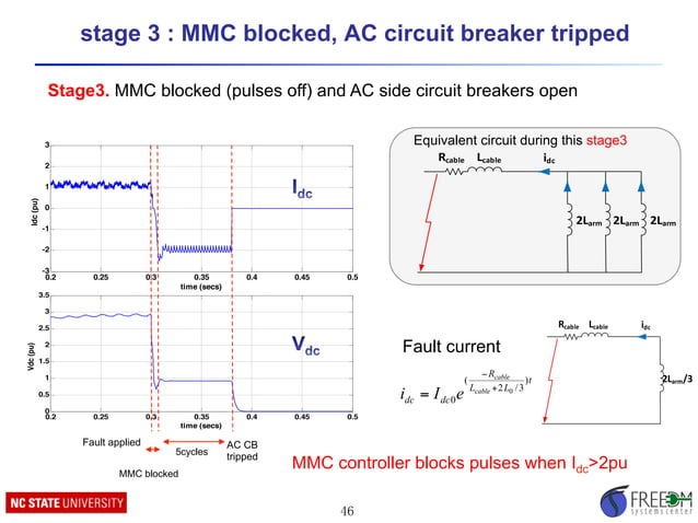 Design, Modeling and control of modular multilevel converters (MMC) based hvdc systems ghazal ...