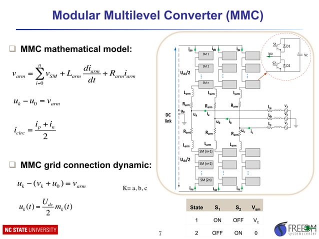 Design, Modeling and control of modular multilevel converters (MMC) based hvdc systems ghazal ...