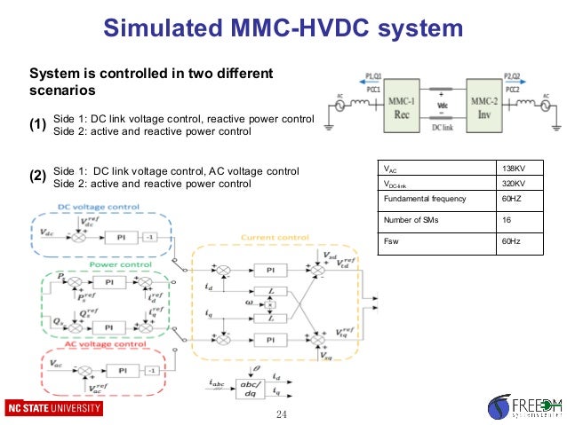 Design, Modeling and control of modular multilevel converters (MMC) b…