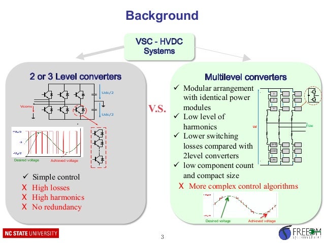 Design Modeling And Control Of Modular Multilevel Converters Mmc B…