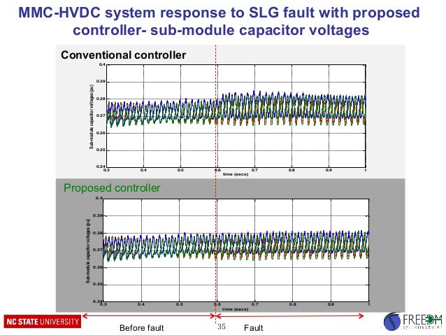 Design Modeling And Control Of Modular Multilevel Converters Mmc B…