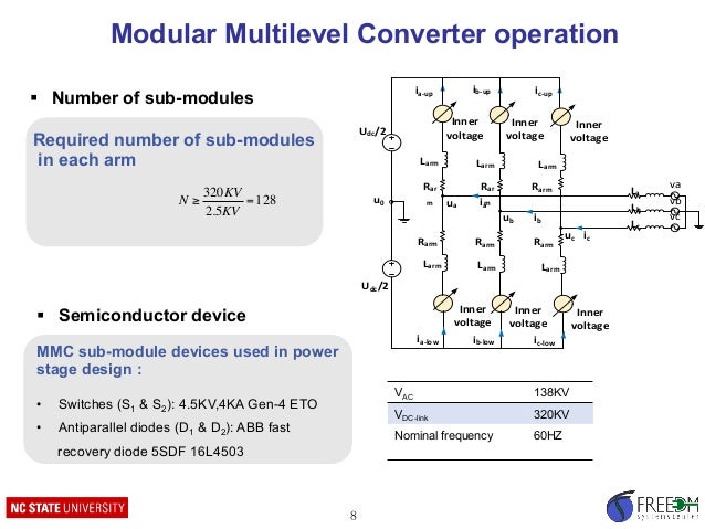 Design, Modeling and control of modular multilevel converters (MMC) b…