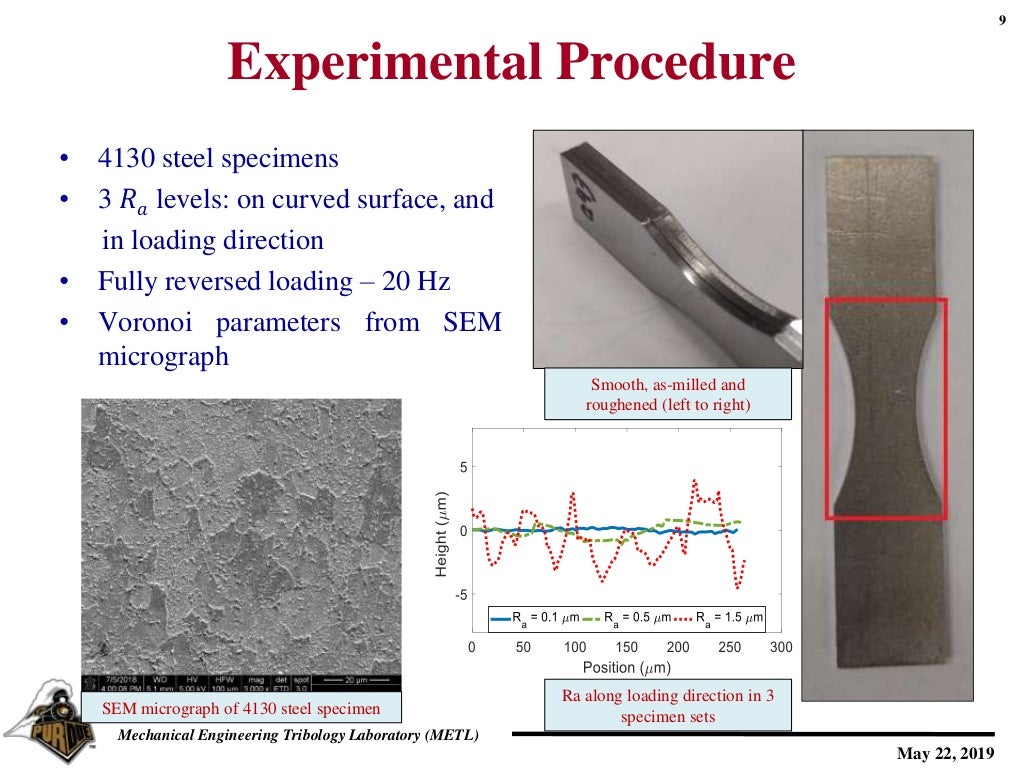 Modeling Effect Of Surface Roughness On Fatigue Using Voronoi Tessellation