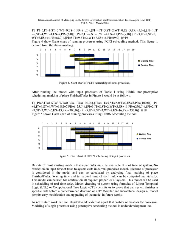 Modeling enterprise architecture using timed colored petri net single processor scheduling | PDF