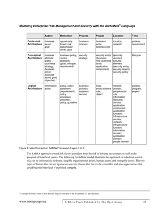 Modeling Enterprise Risk Management and Security with the ArchiMate ...