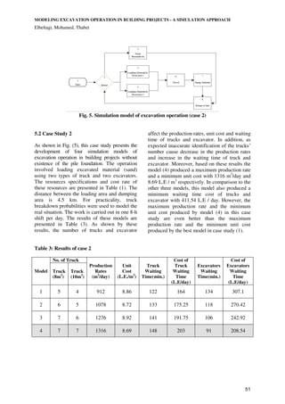 Modeling_Excavation_Operation_in_Buildin.pdf