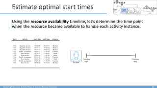 Modeling Extraneous Activity Delays in Business Process Simulation | PPT