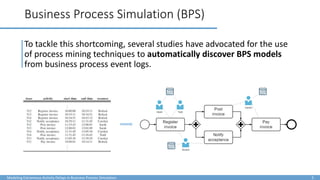 Modeling Extraneous Activity Delays in Business Process Simulation | PPT