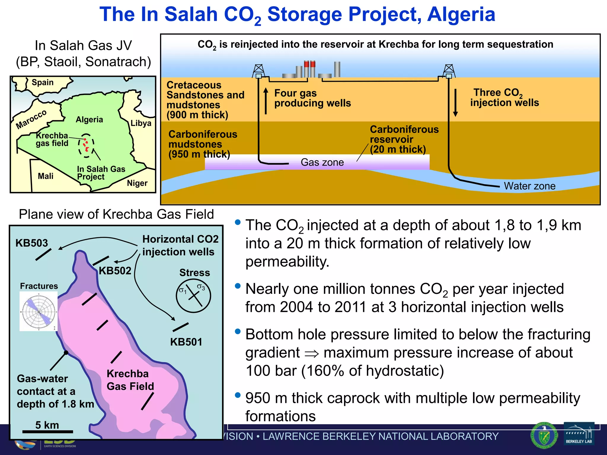 Modelling Fault Reactivation, Induced Seismicity, and Leakage During ...