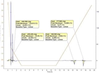 Modeling gas hydrate formation-dissociation kinetics | PPTX