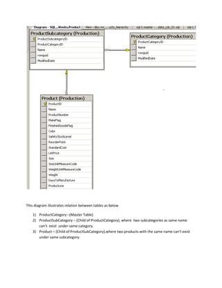 Modeling Hierarchies In Database Design | PDF