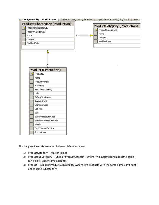Modeling Hierarchies In Database Design | PDF