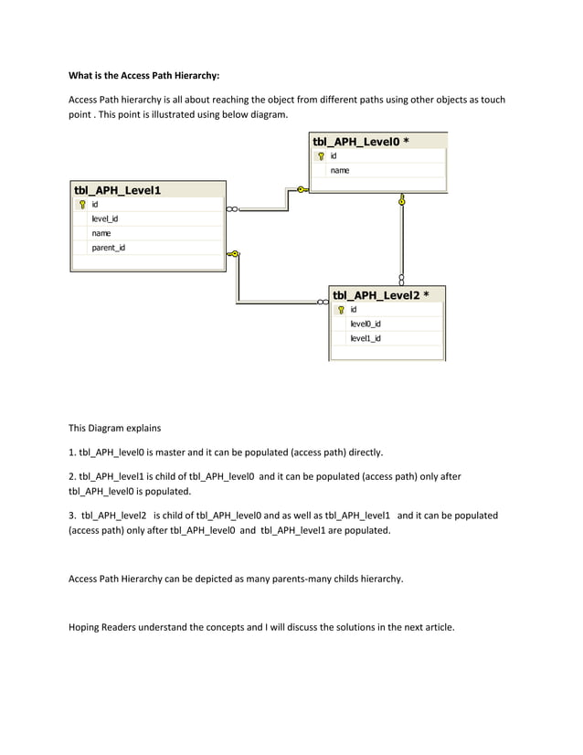 Modeling Hierarchies In Database Design | PDF