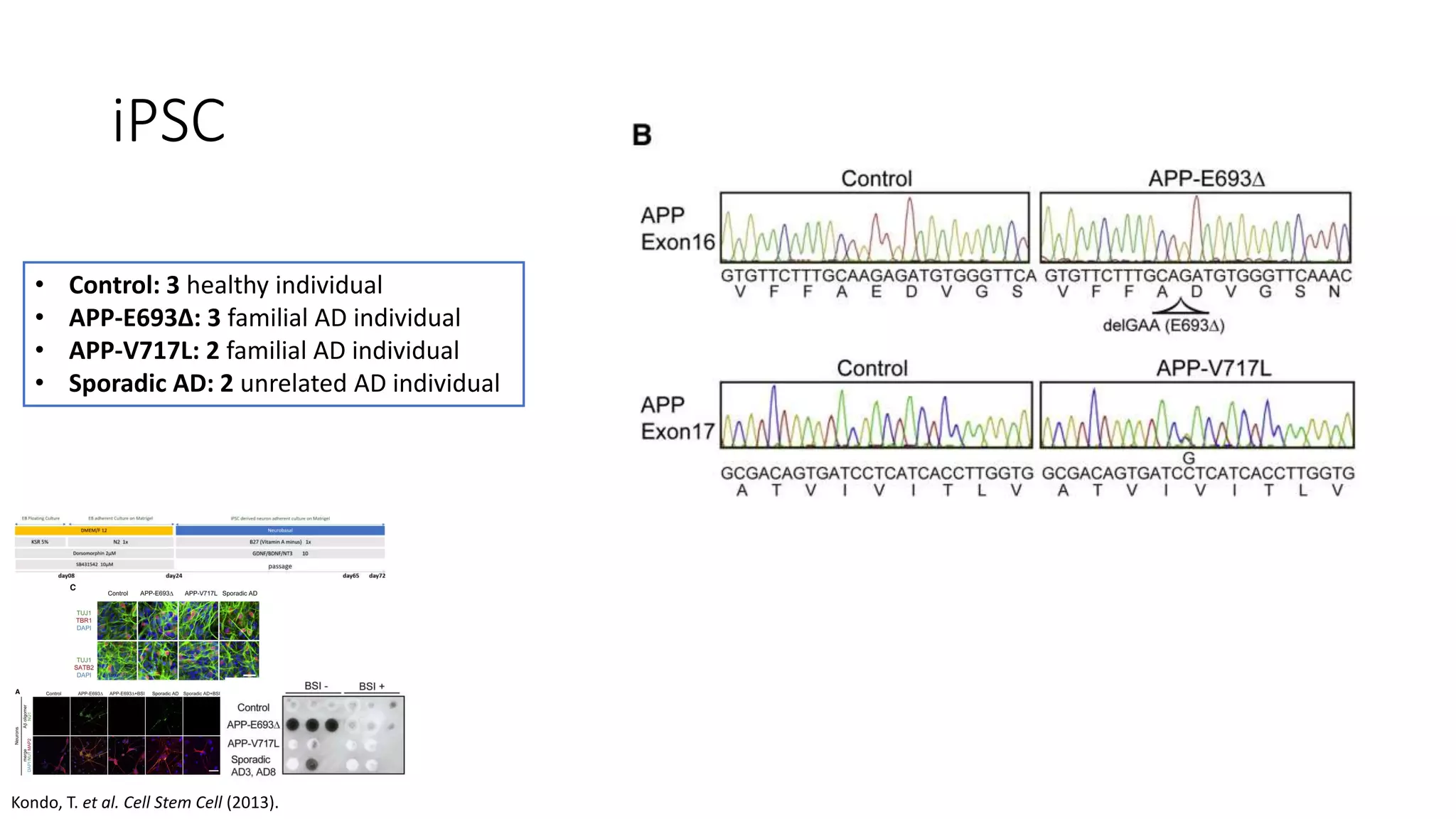 Modeling Human Disease with iPSC | PPTX