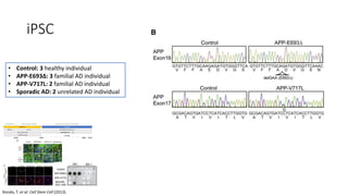 Modeling Human Disease with iPSC | PPTX