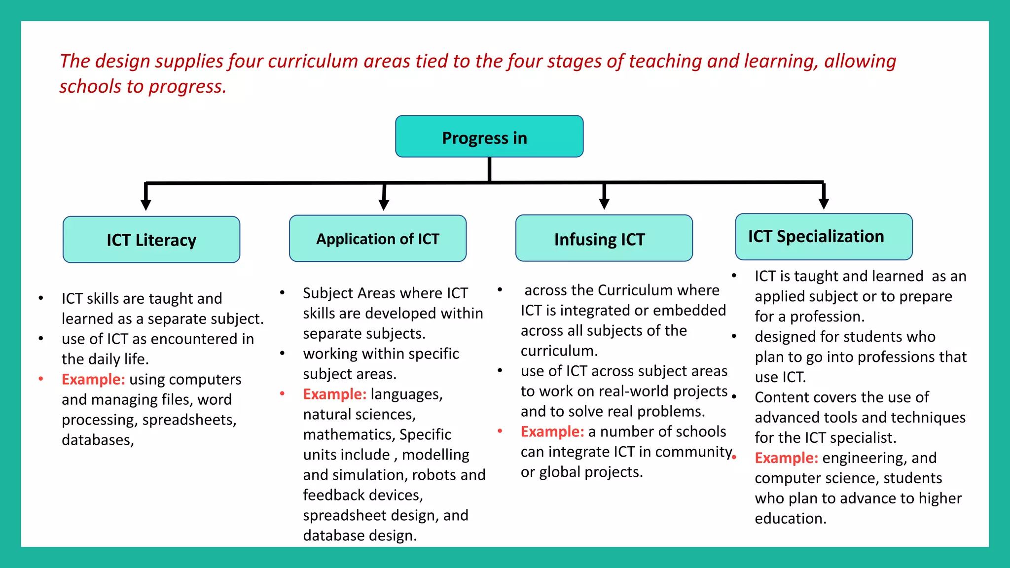 Modeling ICT development | PPTX