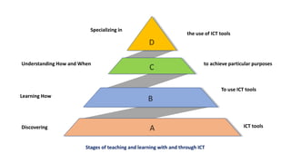 Modeling ICT development | PPTX