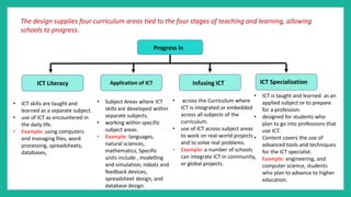 Modeling ICT development | PPTX