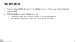 Building useful models for imbalanced datasets (without resampling) | PDF