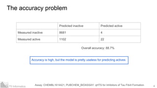 Building useful models for imbalanced datasets (without resampling) | PDF