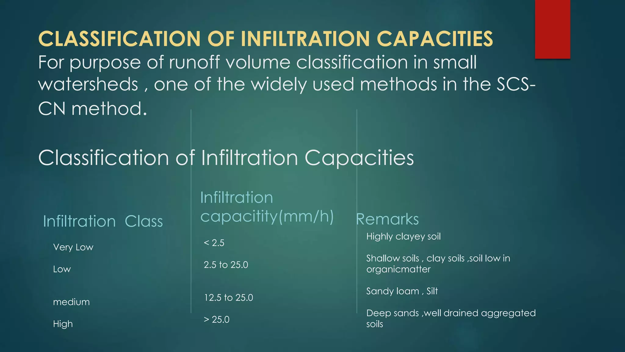 Modeling infiltration capacity in infiltration | PPTX