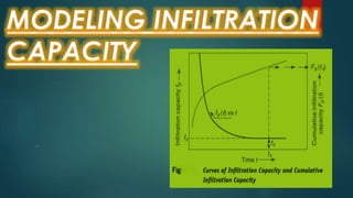 Modeling infiltration capacity in infiltration | PPTX