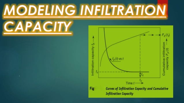 Modeling infiltration capacity in infiltration | PPTX | Physics | Science