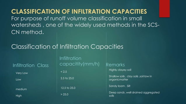 Modeling infiltration capacity in infiltration | PPTX | Physics | Science