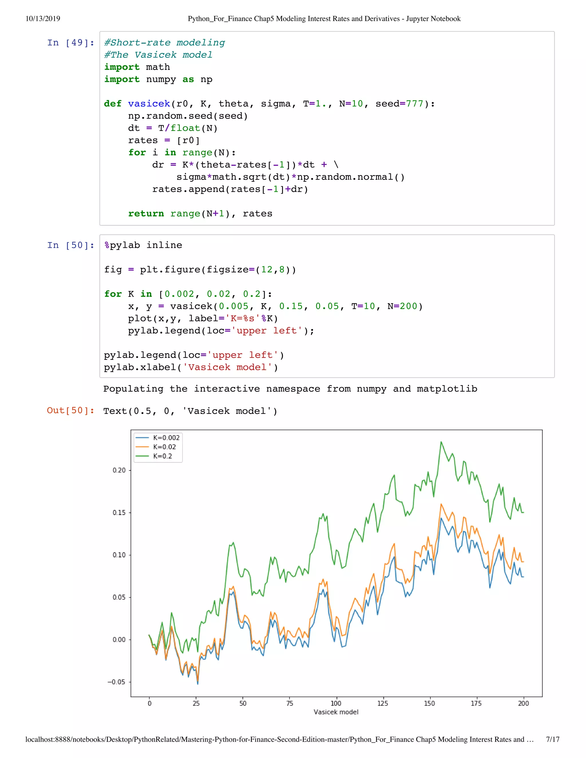 Modeling interest rates and derivatives | PDF
